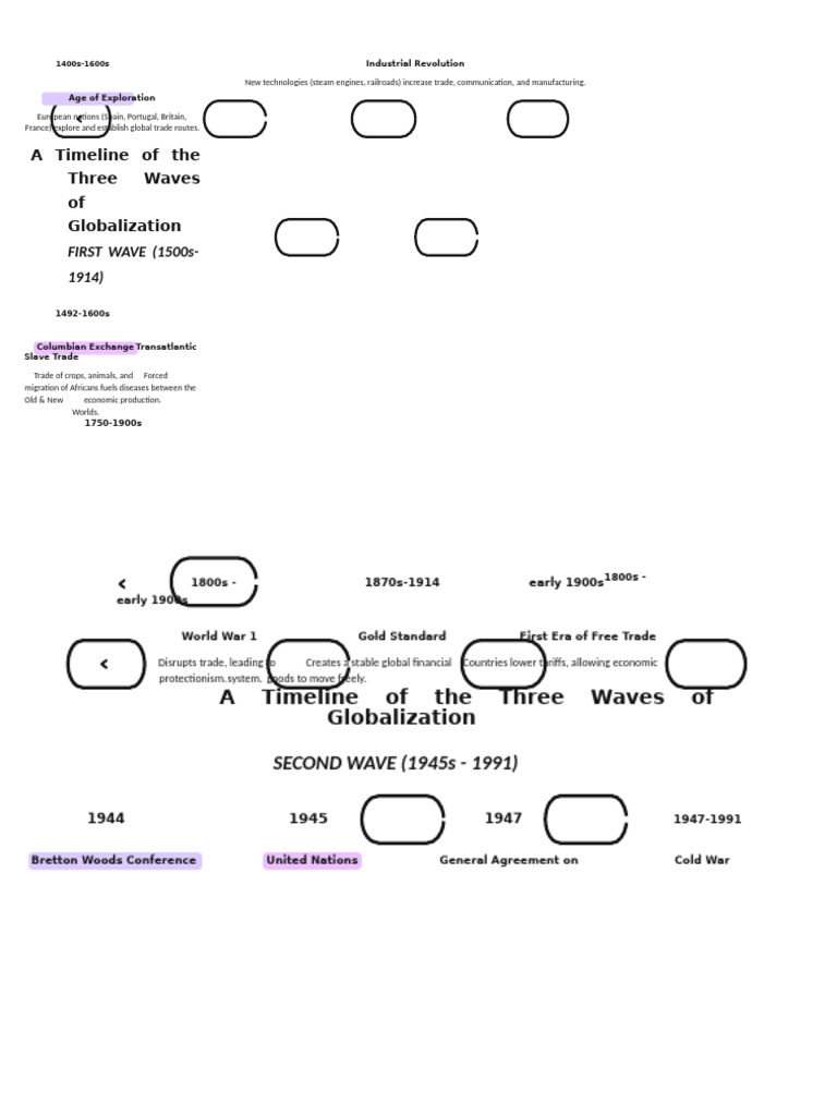 Colorful Modern Business Timeline Infographic Graph | PDF | Globalization | World Trade Organization