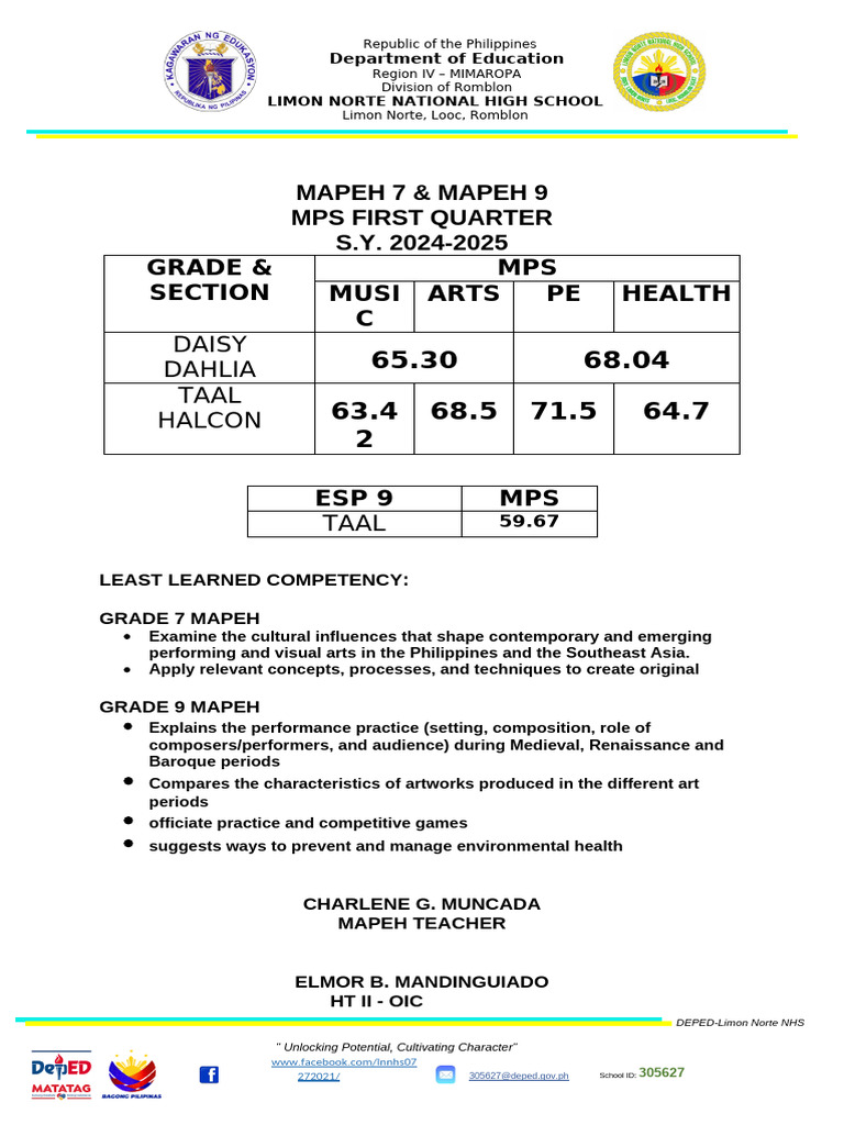 QUARTER 1 MPS - Copy | PDF