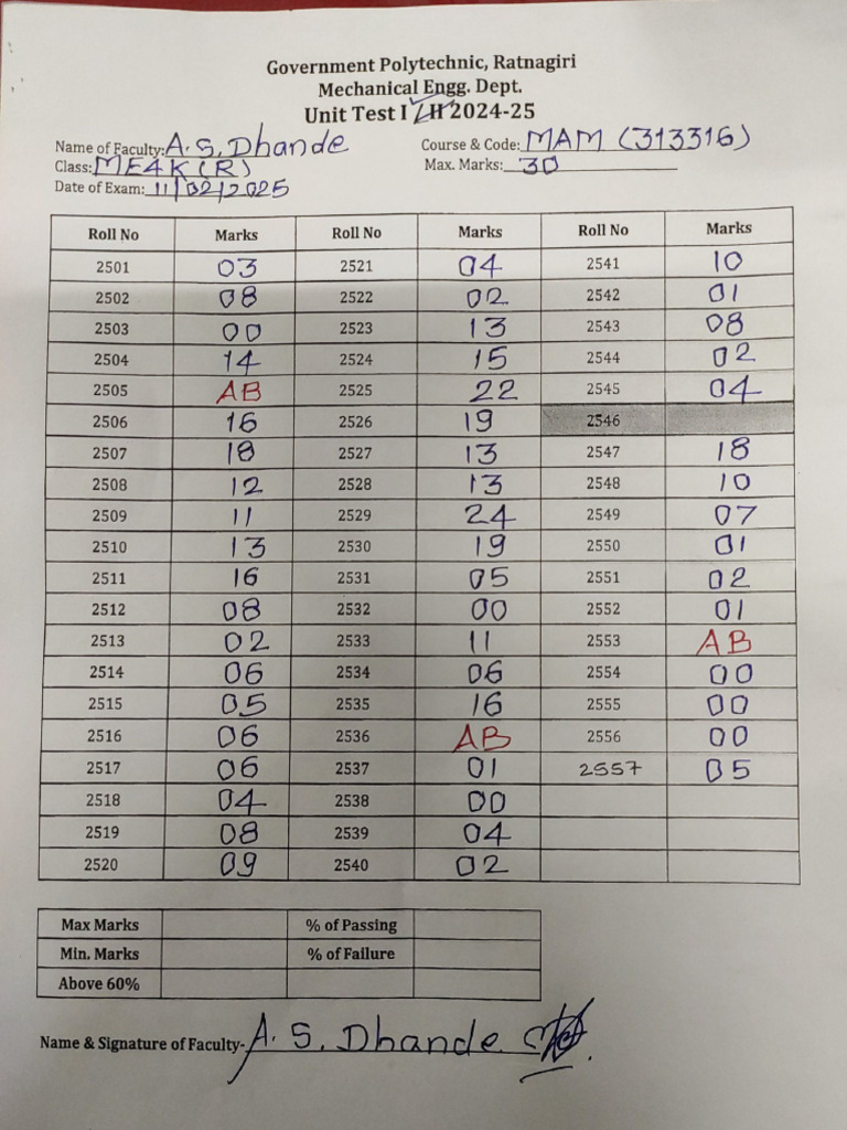 MAM Test-1 20-Feb-2025 19-01-20 | PDF