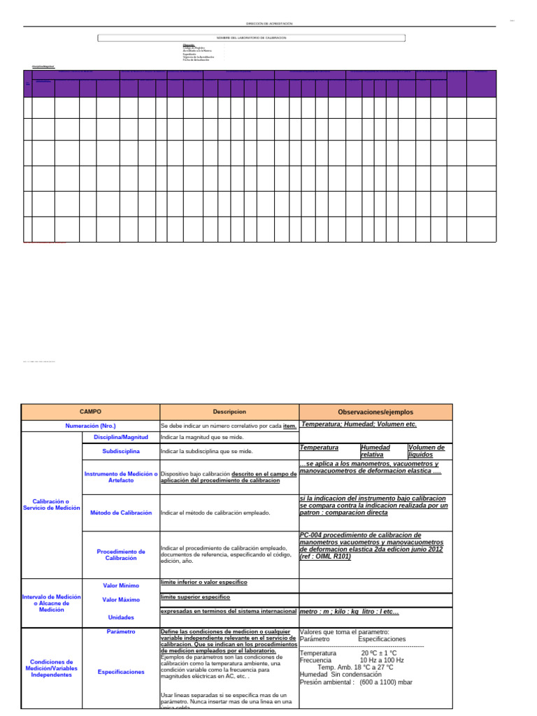 Lab-Calibracion - DA-acr-06P-22F V02 Alcance de Acreditación de Lab. Cal. CMC 2020-06-02 | PDF ...
