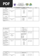Marungko Approach: Kindergarten Reading Guide | PDF | Phoneme | Reading ...