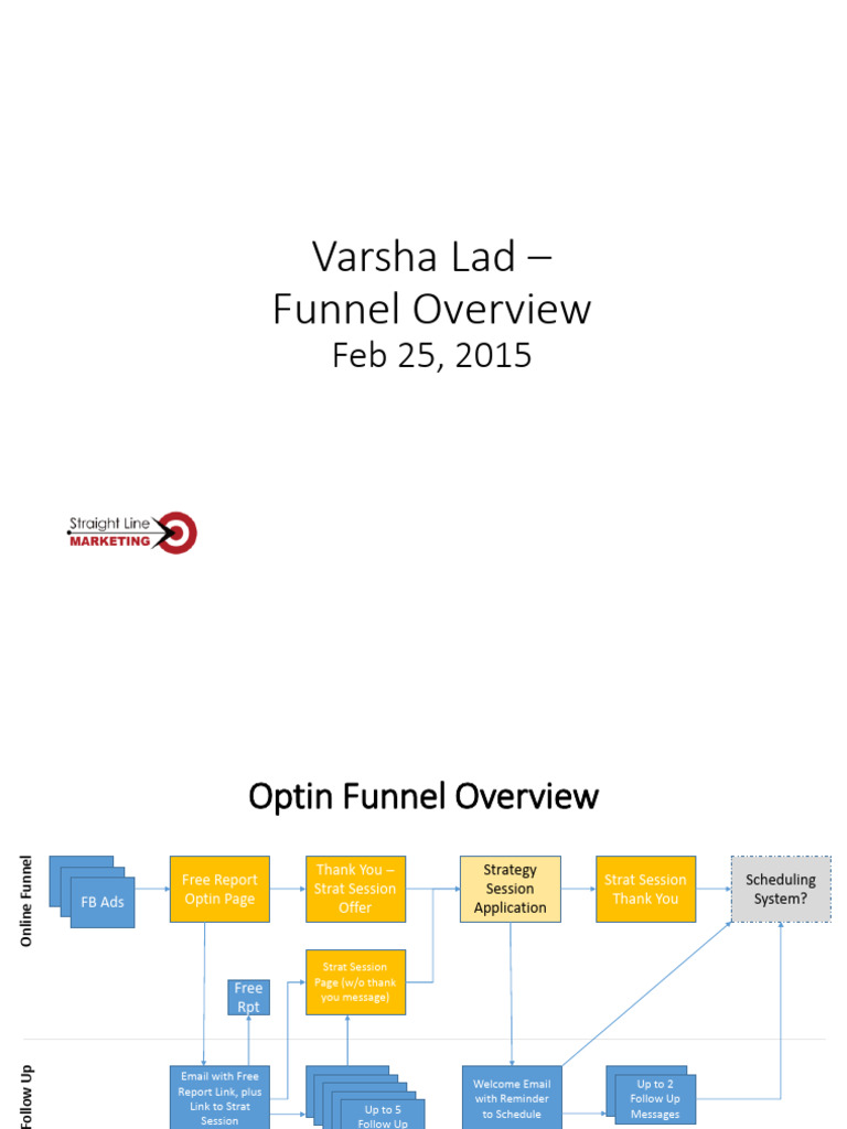 Optin Funnel Strategy Overview | PDF