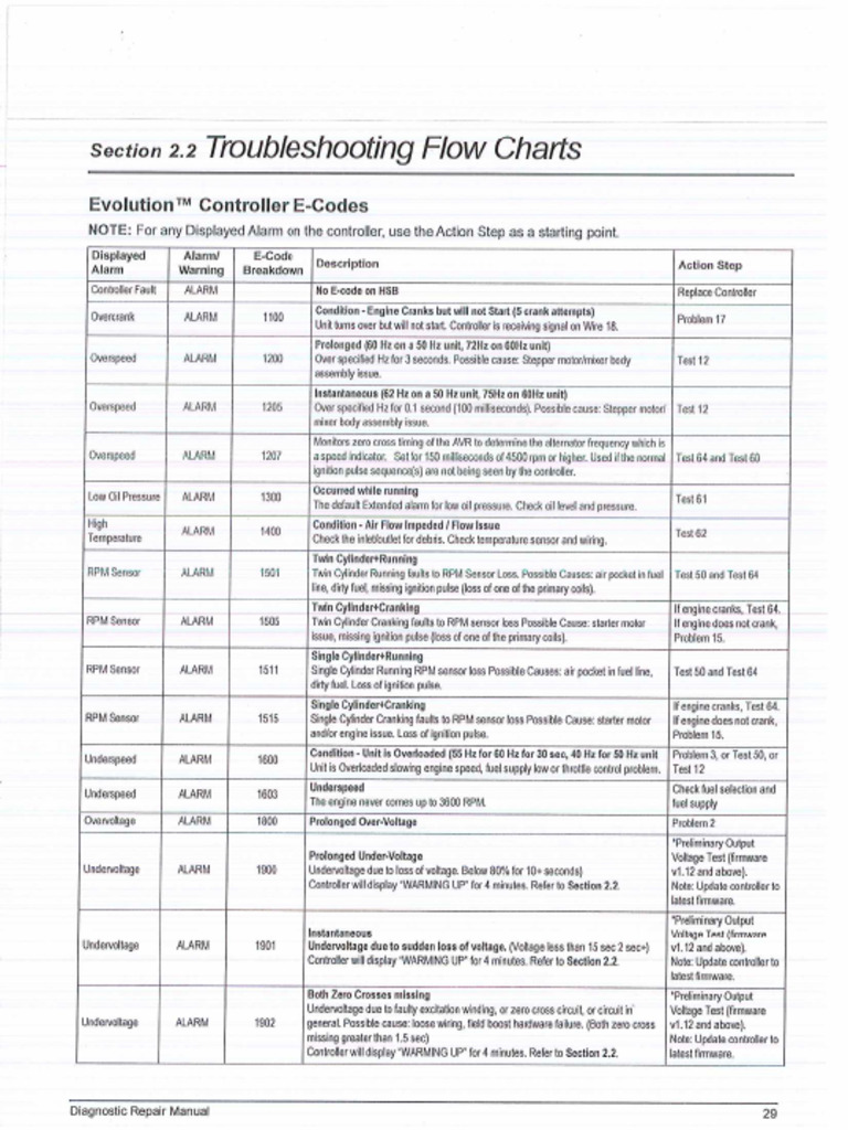Generac Codigos Error | PDF