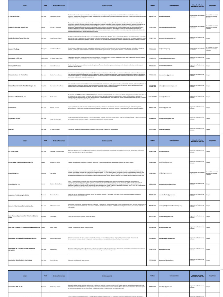 OSFL List | PDF | Puerto Rico | Abuso infantil
