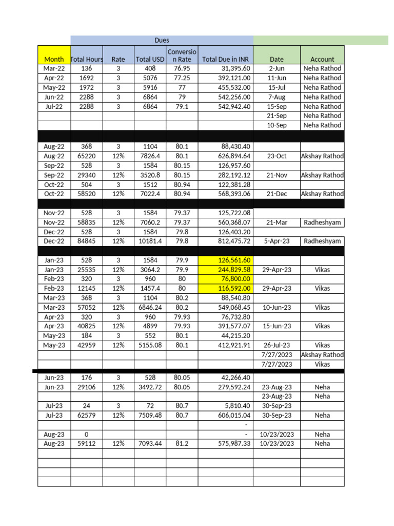 Commission Neha Rathod - 25!10!23 | PDF