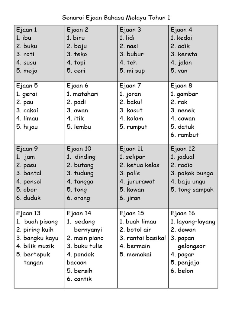 Senarai Ejaan BM Tahun 1 | PDF