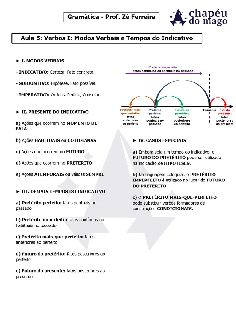 Aula 5_ Verbos I_ Modos Verbais e Tempos do Indicativo | PDF