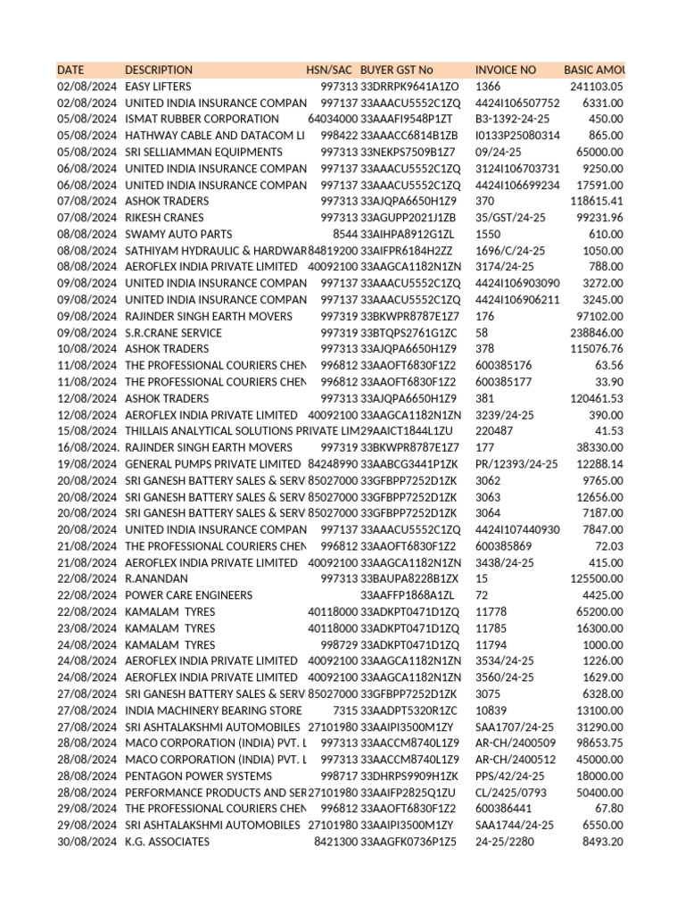 Purchase & Debit Note Aug 2024 | PDF | Government Of India | Governance
