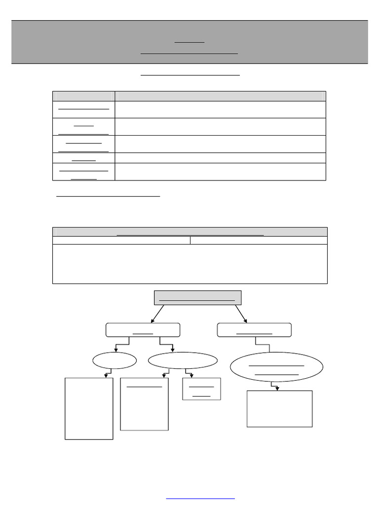 Types Of Communication Skills Explained Pdf Communication