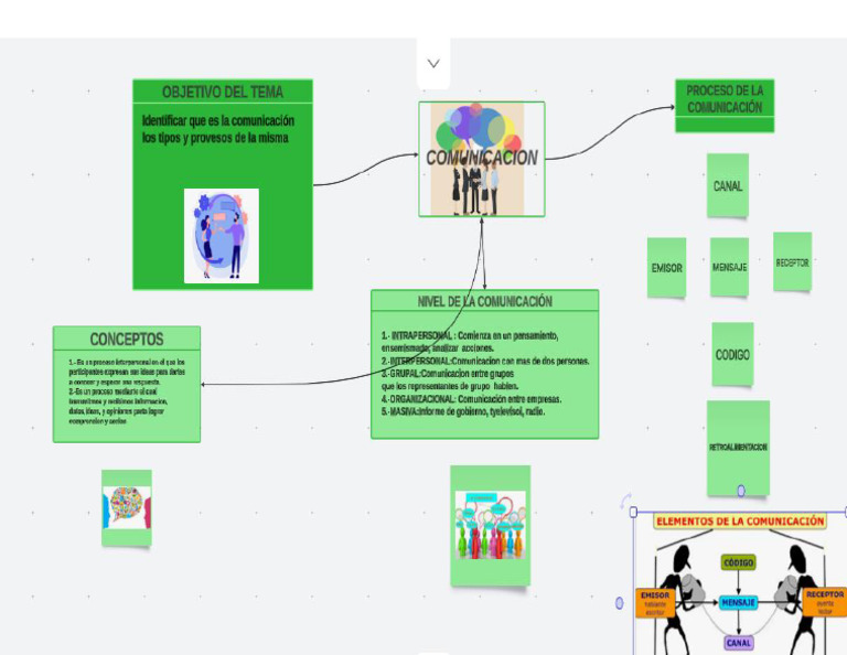 Mapa Comunicacion | PDF