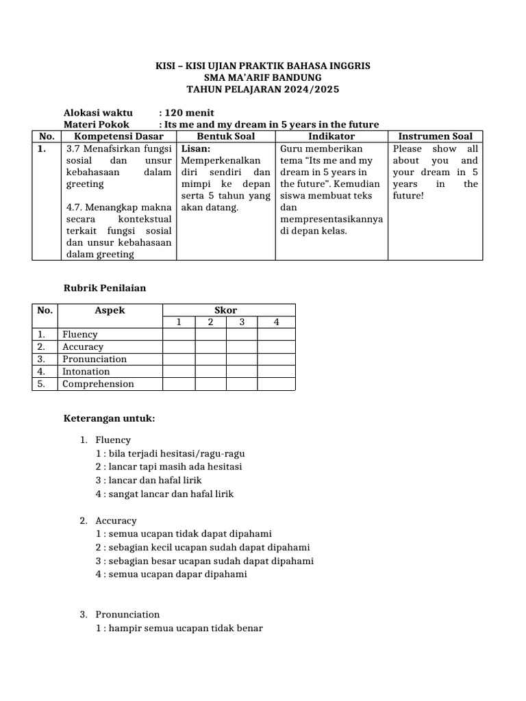 Kisi Kisi Ujian Praktek Bahasa Inggris | PDF | Teachers | Learning