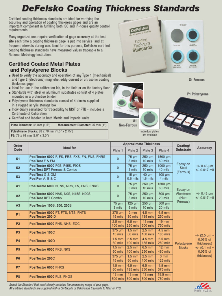 Certified Coating Thickness Standards | PDF | Calibration | Coating