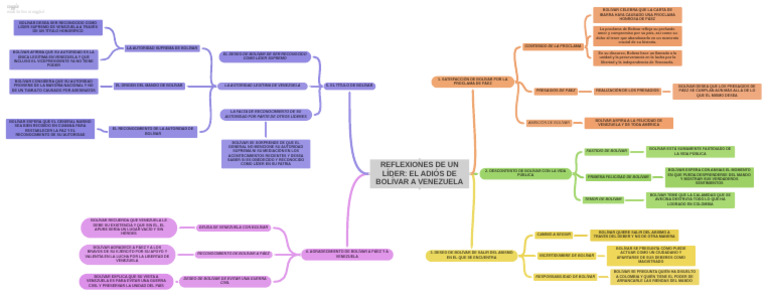 Mapa Conceptual Catedra 2 | PDF | Venezuela