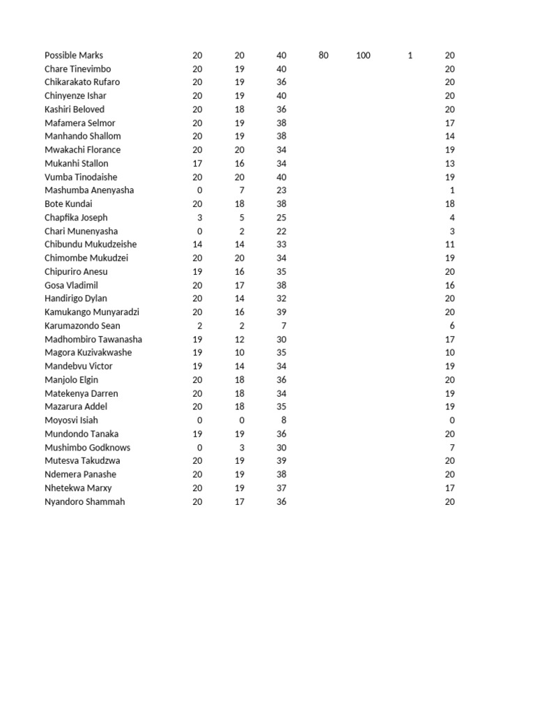 Grade 1 End of Term Marks 2024 | PDF