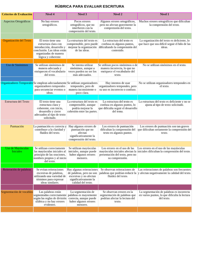 Rúbrica para Evaluar Escritura | PDF | Puntuación | Comunicación humana