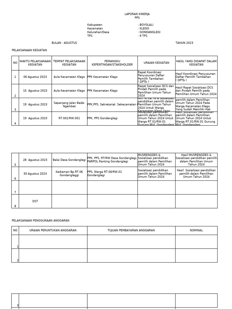 Form Laporan Kinerja PPS - Agustus | PDF