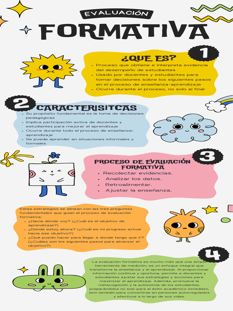 Infografía de La Evaluación Formativa | PDF | Evaluación | Enseñando