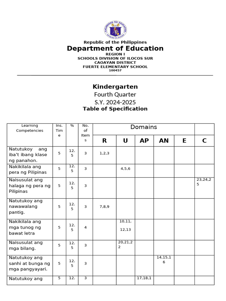 Fourth Quarter Test - Matatag | PDF