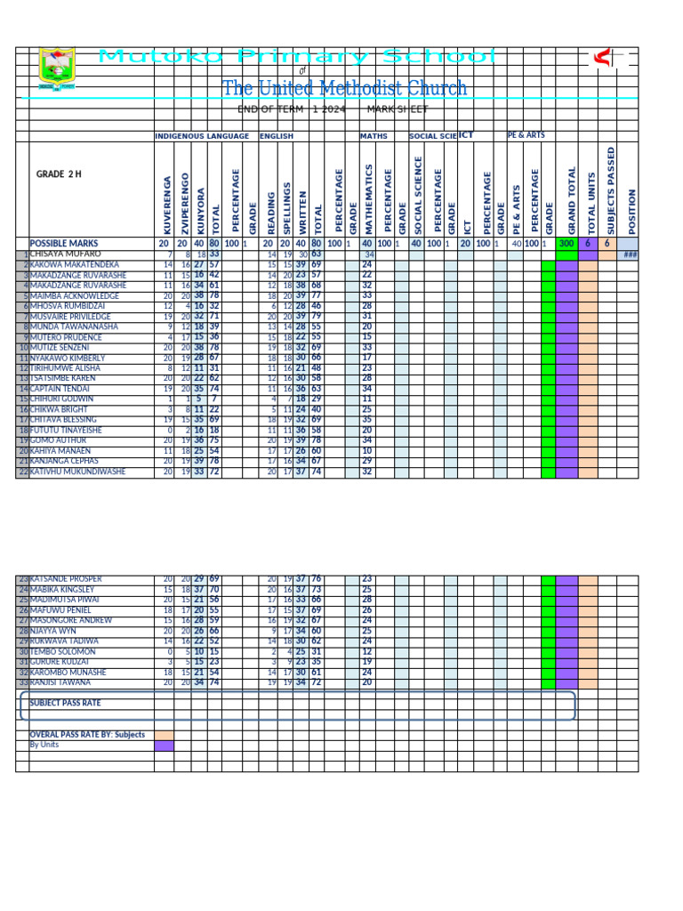 Class 2 Term 1 Marksheet 2024 | PDF