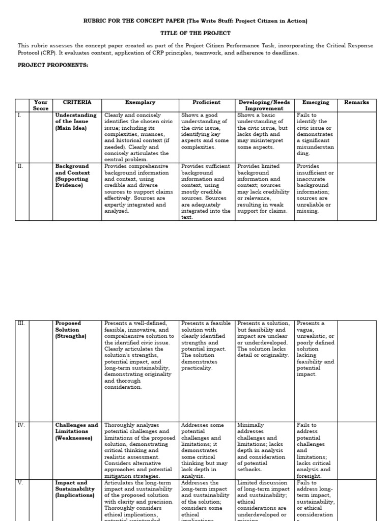 RUBRIC FOR THE CONCEPT PAPER (With CRP) | PDF | Sustainability | Cognition