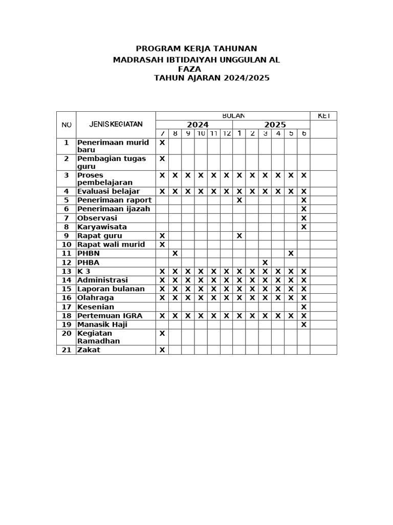 Program Kerja MI | PDF