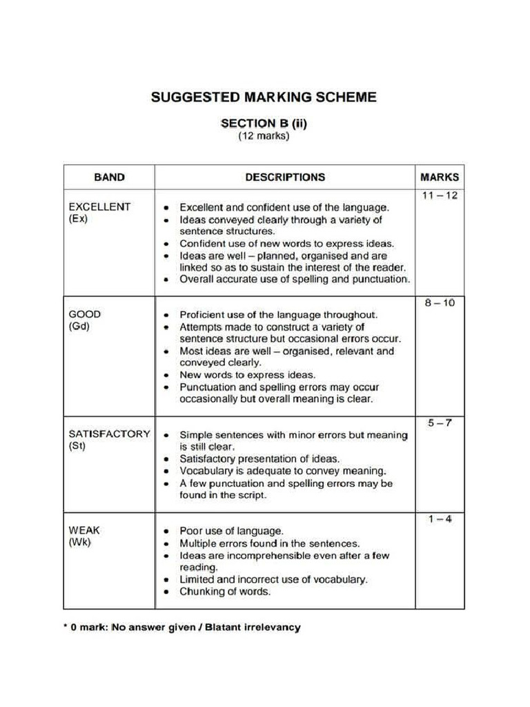 2018 Marking Scheme | PDF