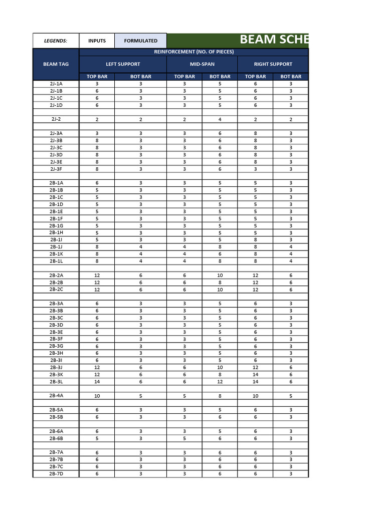 BEAM SCHEDULE FORMAT | PDF