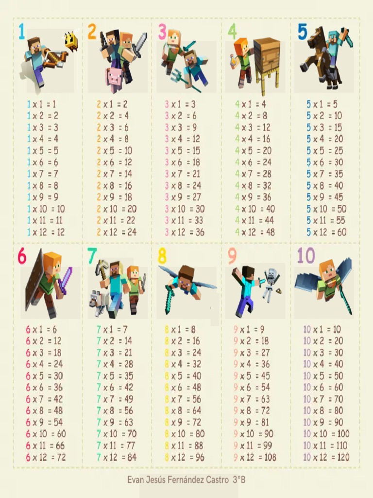 Tablas de Multiplicar Minecraft | PDF