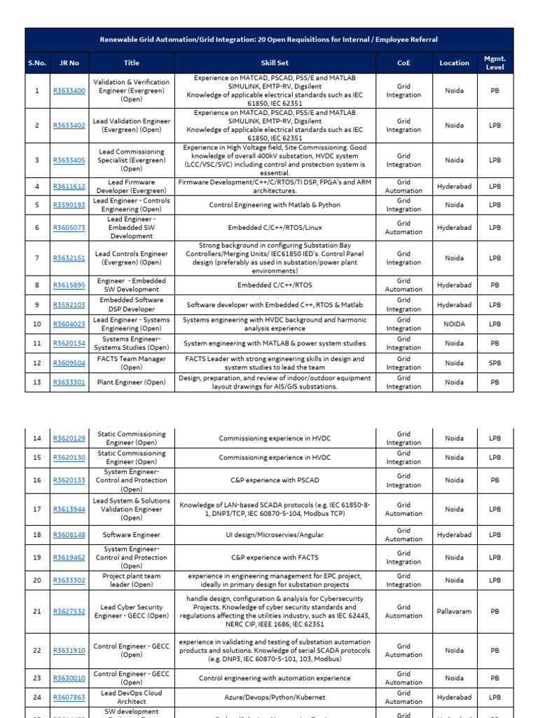 Wdyk - Ge Renewables-geoc | PDF | Selenium (Software) | Computing