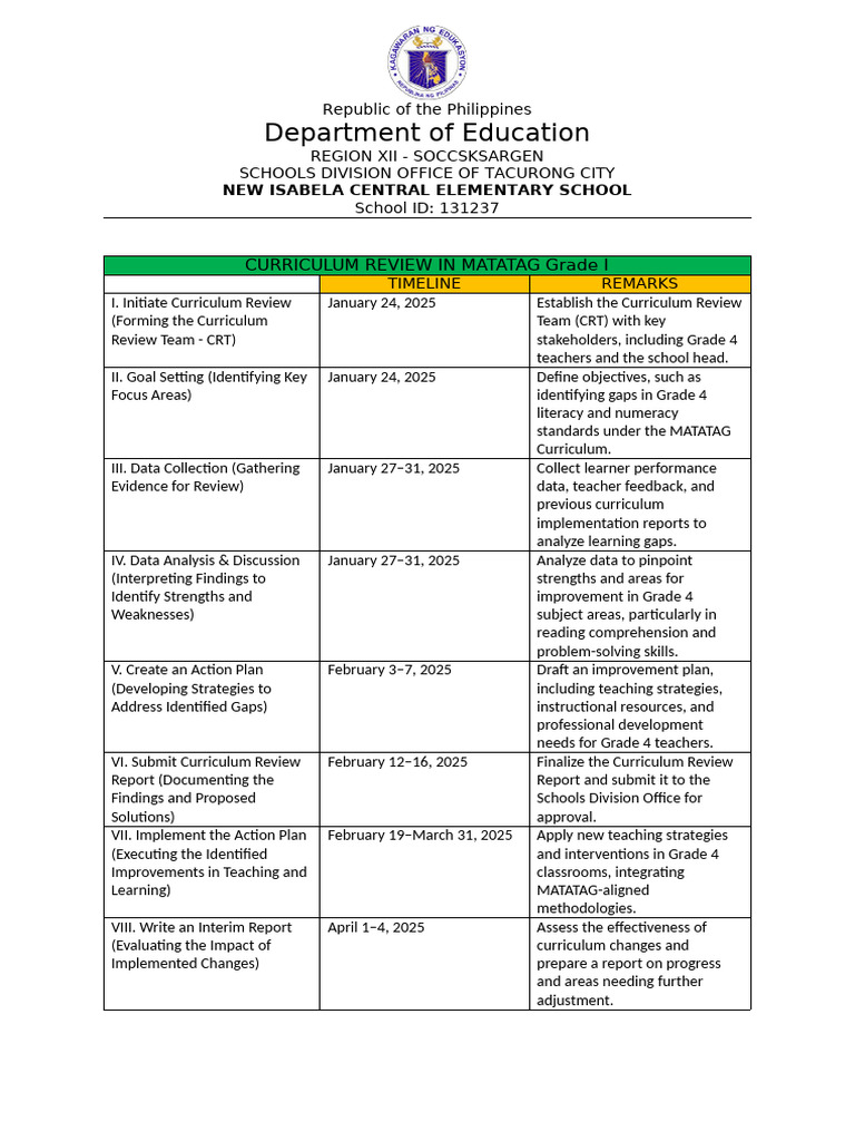 Curriculum Review Plan for Grade 4 MATATAG | PDF | Educational ...
