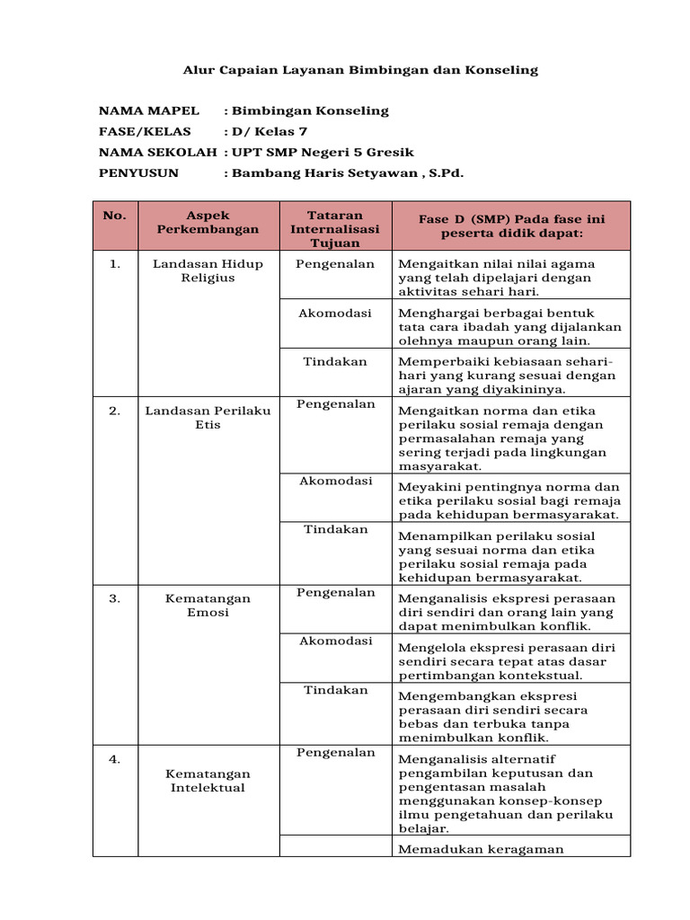 Capaian Layanan Bimbingan Kelas 7 | PDF
