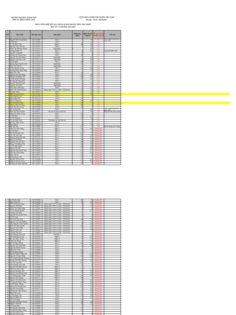 Anh Bảng Tổng Hợp Điều Chỉnh Điểm Học Phần HK1 24 25 | PDF