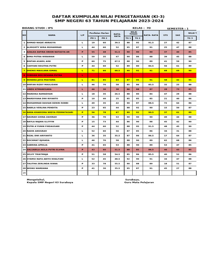 7 - 8 - Daftar Nilai Tahun 2022-2023 Ganjil Ips 7D | PDF