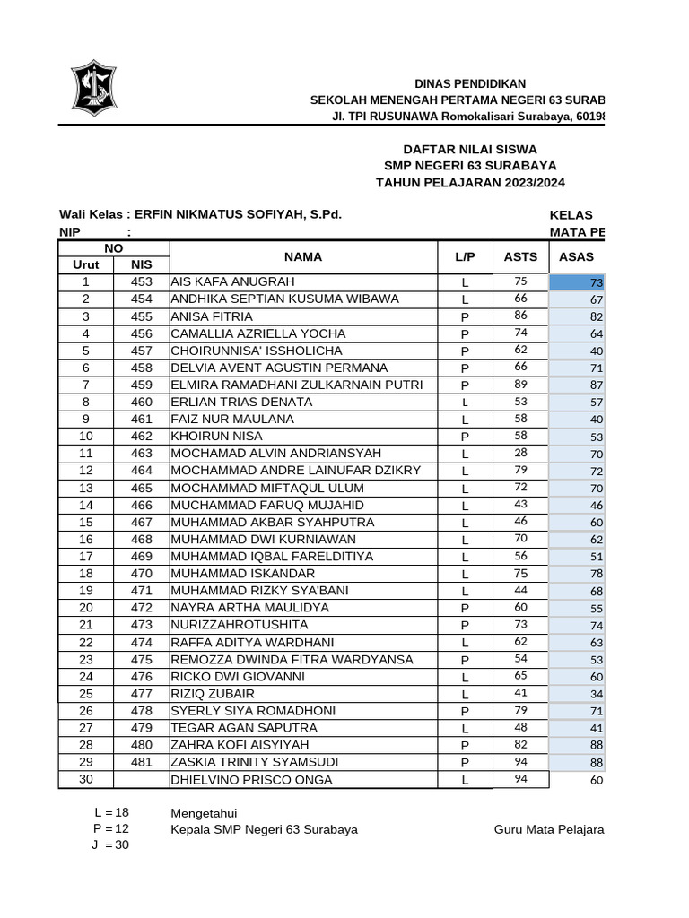 Daftar Nilai Seni Budaya Kelas 7 | PDF
