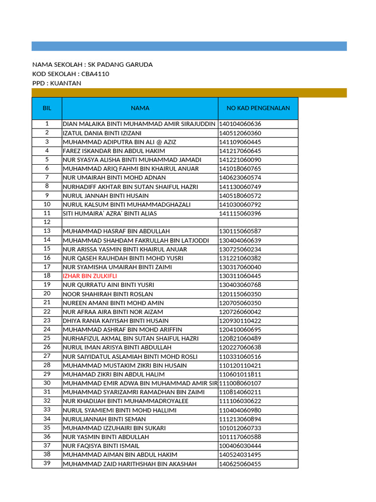 BORANG RMT A3 DAN A4 SEKOLAH 2022 (SK PADANG GARUDA) | PDF