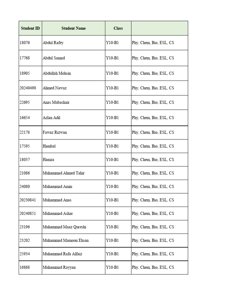 Y10-Boys_Post_Mock_List_1252168635 | PDF
