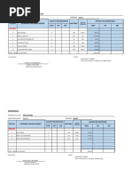 Sample PPMP With Instruction Sample | PDF | Stationery