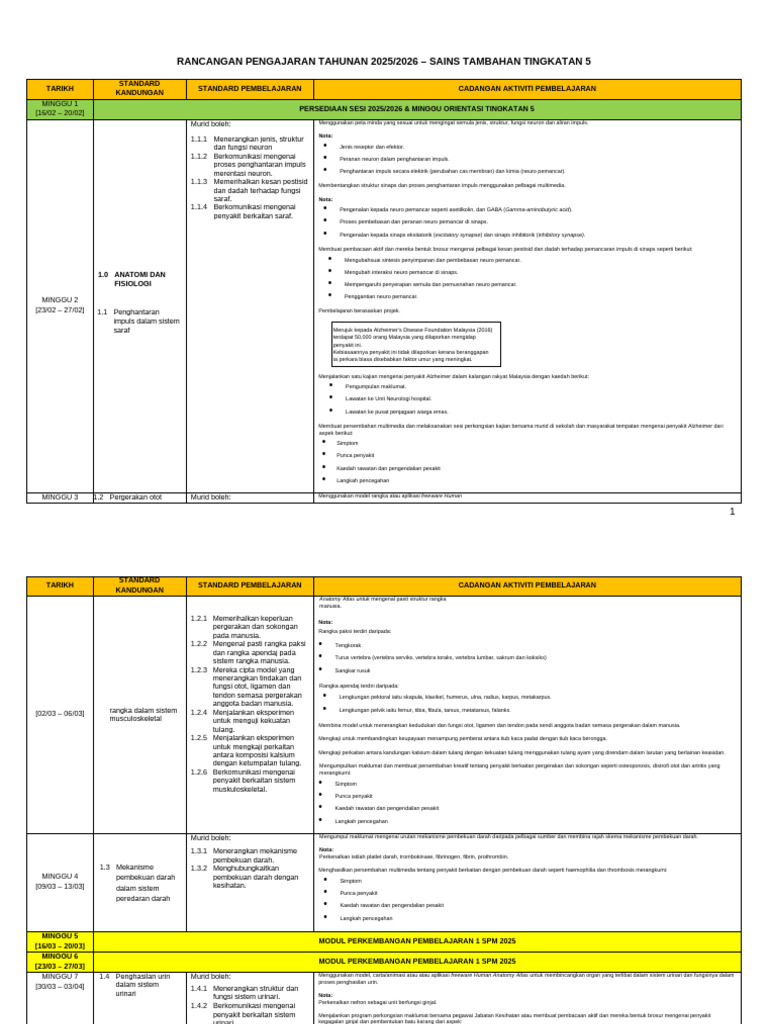 RPT F5 Sains Tambahan 2025 | PDF