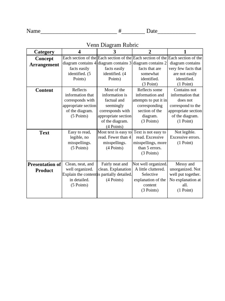 Venn Diagram Rubric | PDF
