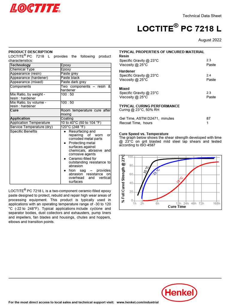 LOCTITE-PC-7218-L-en_GL | PDF | Epoxy | Legal Liability