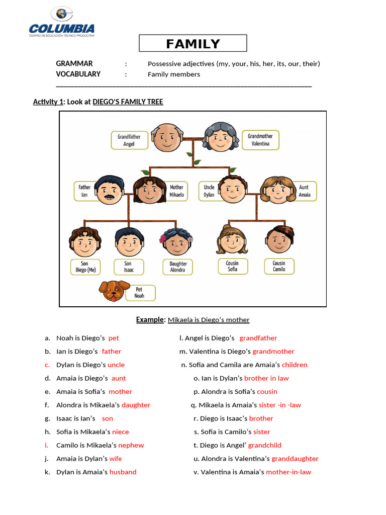 1C Family Possessive Adj | PDF | Linguistics | Linguistic Morphology