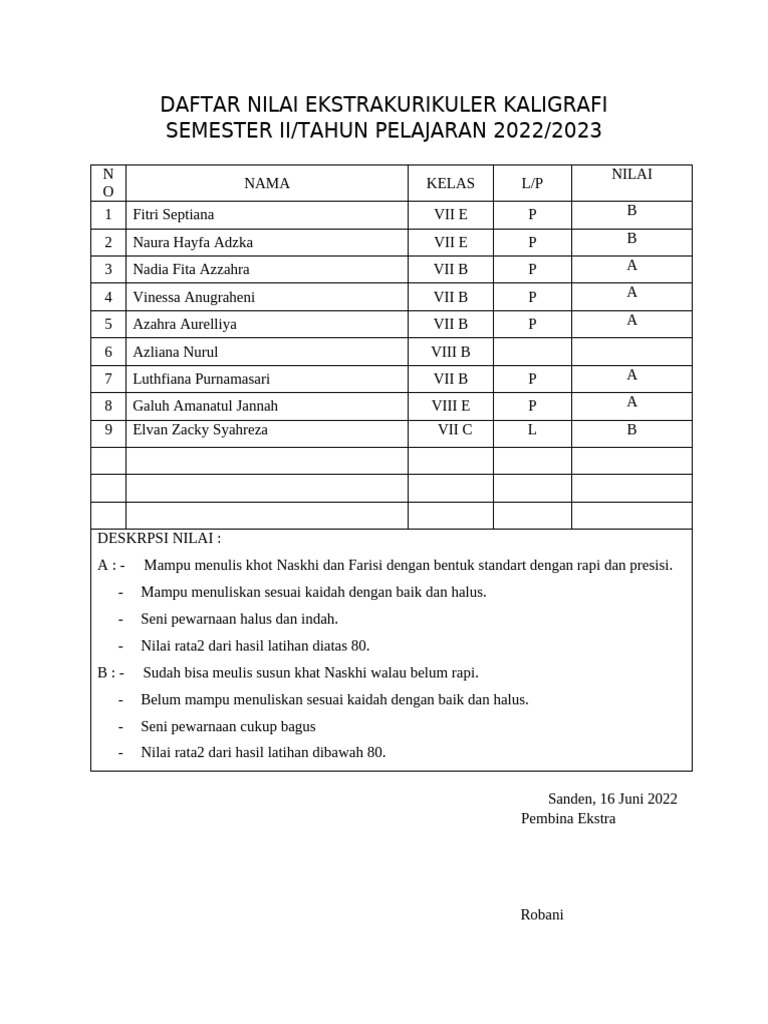 Daftar Nilai Ekstrakurikuler Kaligrafi | PDF