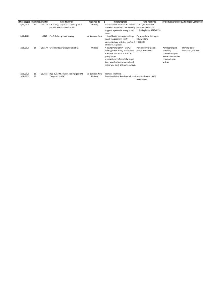 B Braun Dialysis Machine Log PDF | PDF | Equipment | Mechanical Engineering