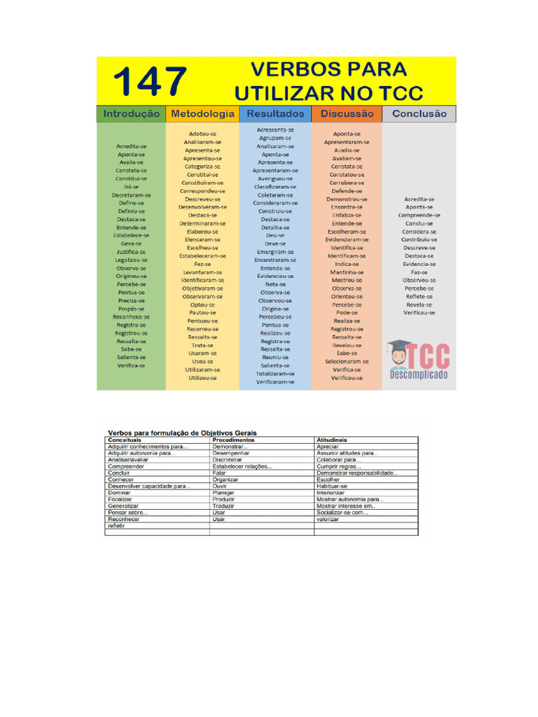 Verbos para TCC2 | PDF