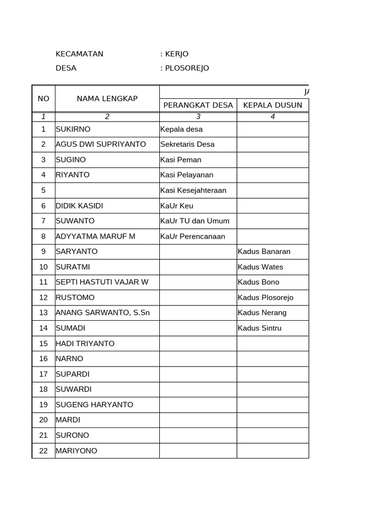 Validasi Data Perangkat Desa 2025 | PDF