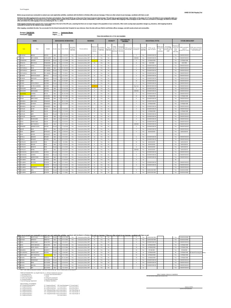 Annex 1.B Child Mapping Tool | PDF | Disability | Human Development