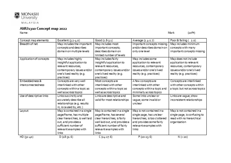 Concept Map Assessment Criteria 2022 | PDF