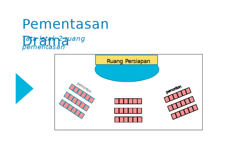 Contoh Desain Ruang Pementasan 2 | PDF