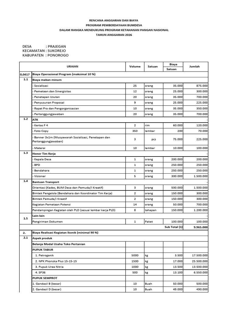 Rab Bumdesa Unit Usaha Pertanian | PDF