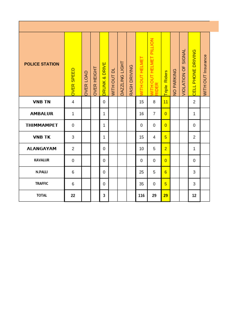 Mv Case Format Rmc | PDF | Transport Safety | Road Safety